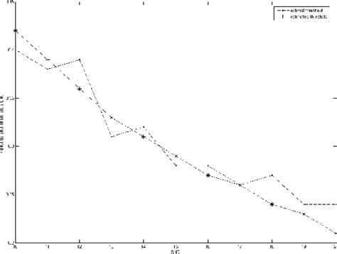 Figure 4 From An Experimental Tdoa Uwb Location System For Nlos Environments Semantic Scholar
