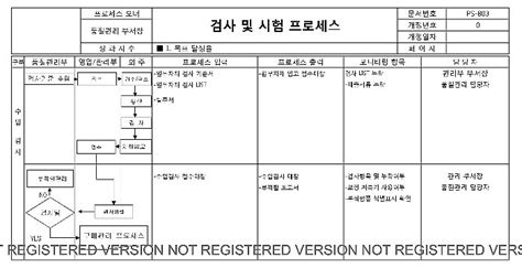 Sq인증 5 스타 검사및시험업무프로세스 제조 공정도 초음파 조립 검교정 폐기까지 프로세스 제조 공정도 원재료 수입검사 플로우차트 Qc공정도 포장공정출하공정공정흐름도