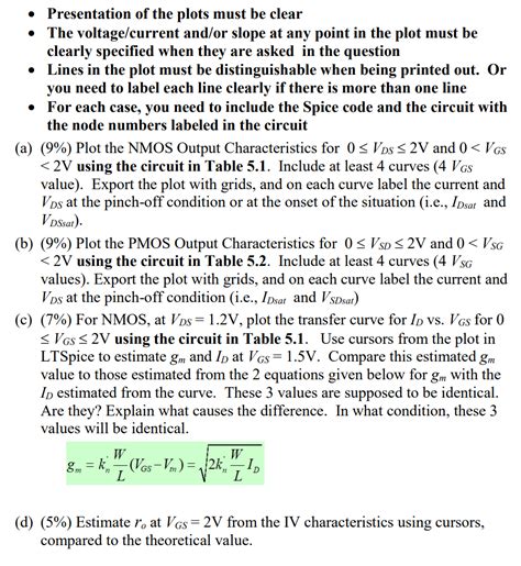 The Pmos And Nmos Parameters Are Given Below In Terms