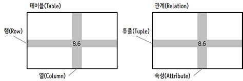 16 데이터베이스와 Sql 데이터 과학 프로그래밍