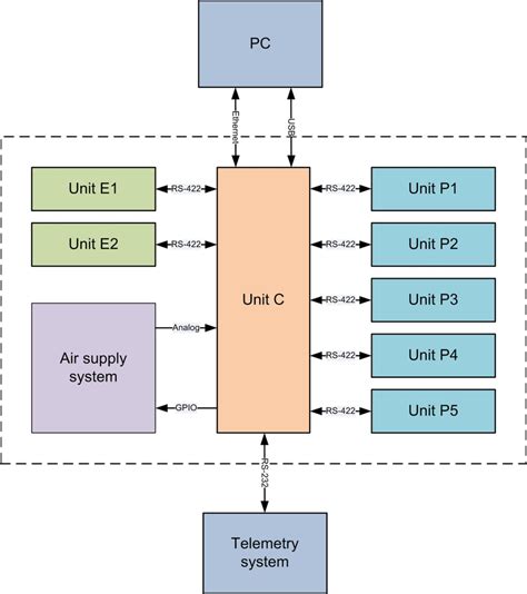 Motion Simulator Hardware Structure Download Scientific Diagram