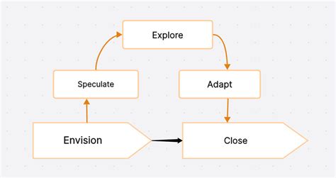 agile project management principles phases benefits and best tools