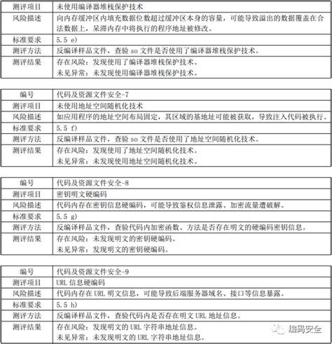 Sdk的一些安全测试sdk安全检测 Csdn博客