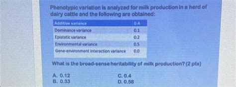 Solved Phenotypic Variation Is Analyzed For Milk Production