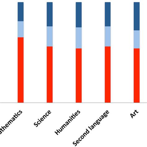 Univariate Model Fitting Results A Additive Genetic C Shared