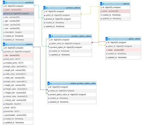 sql - Cannot add or update a child row when updating records - Stack Overflow