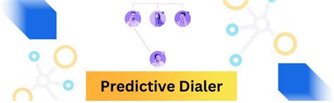 cloud based predictive dialer hosted software free demo available