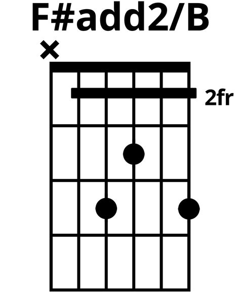 How To Play Fadd2b Chord On Guitar Finger Positions