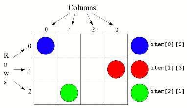CS115 2D Arrays Functions