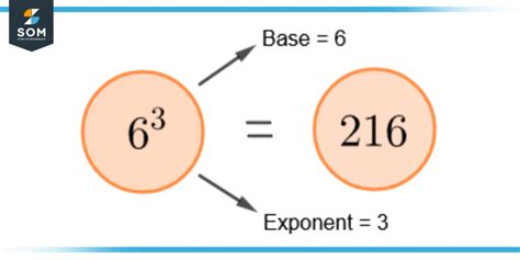 Base Numbers Definition And Meaning