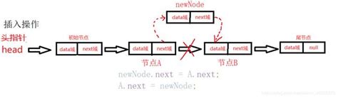 Java单链表存储结构java数据结构之图解单链表 Csdn博客 Java单链表存储结构java数据结构之图解单链表 Csdn博客