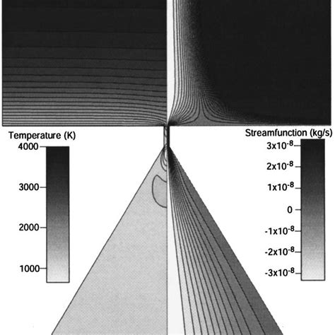 Typical Flow And Temperature Fields From Two Dimensional Simulations