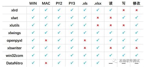 丢掉excel，手把手教你用python操作excel 知乎