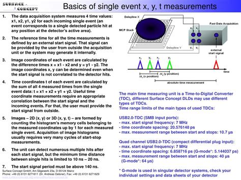 PPT Guidelines For Efficient Usage Of Imaging And Time Resolved Imaging With Surface Concept