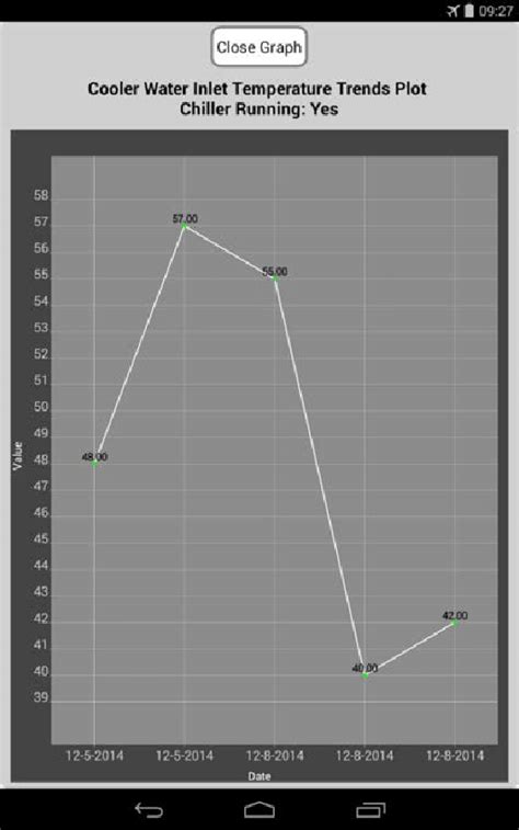 Example Of Generated Graph Download Scientific Diagram