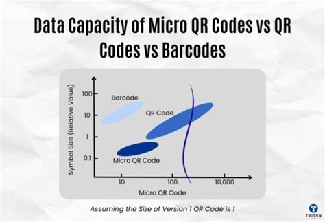 What Is A Micro Qr Code A Complete Beginners Guide