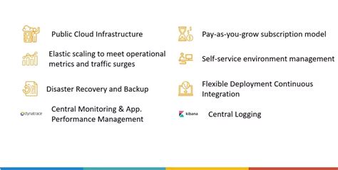 Key Benefits Of SAP Commerce Cloud Secrets To Successful SAP Commerce Cloud Migration