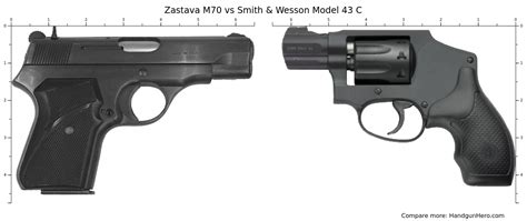 Zastava M70 Vs Smith And Wesson Model 43 C Size Comparison Handgun Hero