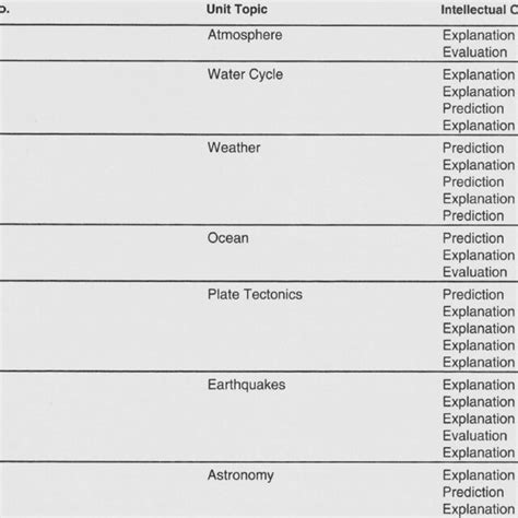 Key For Aligning Successive Tasks In Example By Intellectual Operations Download Scientific
