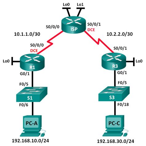 Cisco Lab Exercises Configuring And Verifying Extended ACLs
