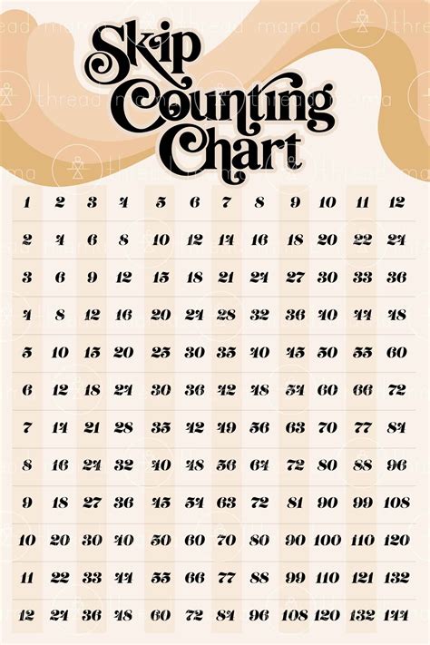 Skip Counting Chart Printable Poster Skip Counting Skip Counting Number Counting