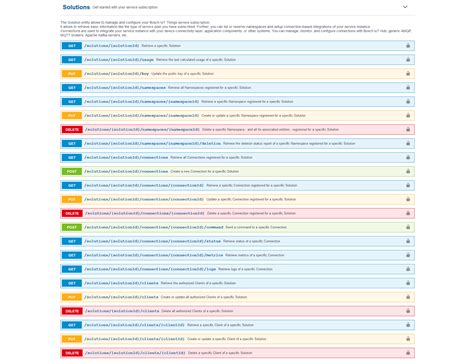 Solutions Resources Bosch Iot Things Documentation
