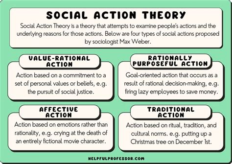 Social Paradigm Examples