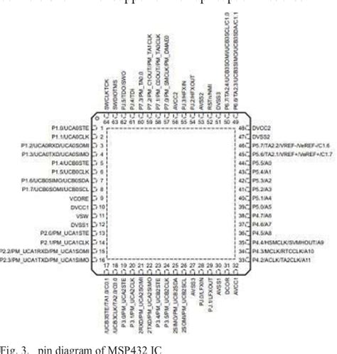 figure 1 from low power iot based implementation ecg and bp monitoring