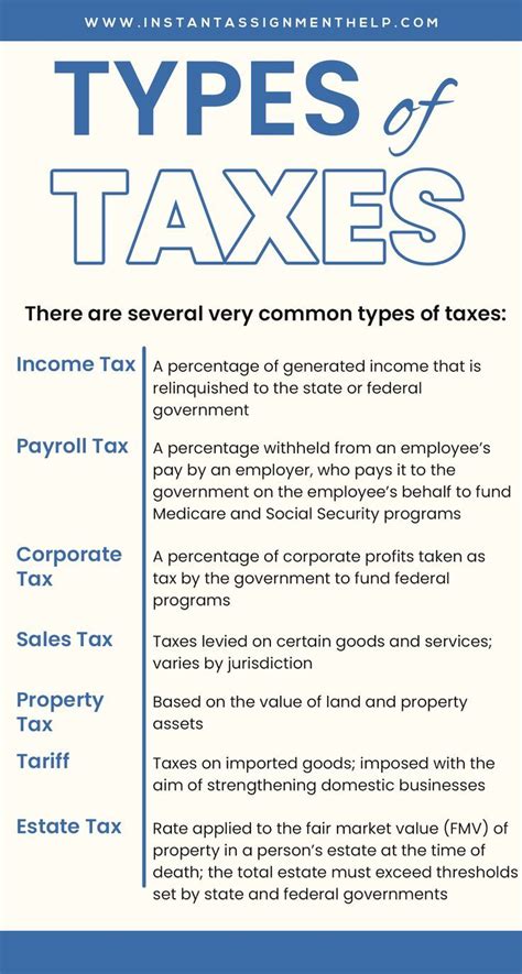 Types Of Taxes A Comprehensive Guide