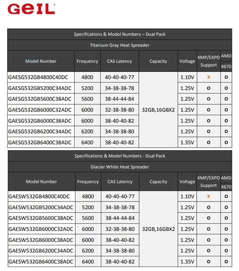 Geil Ddr5 Memory Lineup With Amd Expo Revealed Techpowerup
