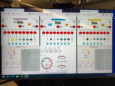 SCADA