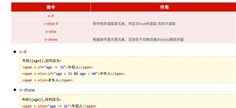 Vue简介和常用指令