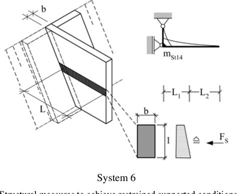 [pdf] Structural Mitigation Measures Semantic Scholar