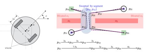 Scalable And Safe Multi Agent Motion Planning With Disturbances Mit