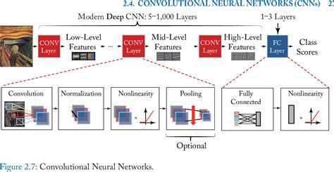 Figure 2 7 From Efficient Processing Of Deep Neural Networks Semantic
