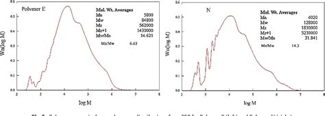 Figure 2 From Preparation Of Uniform Micrometer Sized Polymer Particles With Closed Cell Porous