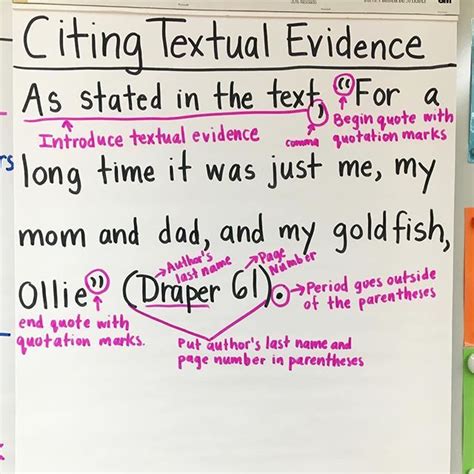 Breaking Down How To Cite Textual Evidence In A Reading Response Anchorcharts Textualevidence