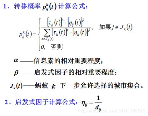 蚁群算法（ant Colony Optimization） Csdn博客