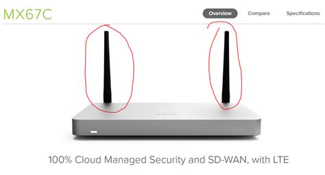 Mx67c External Lte Antenna The Meraki Community