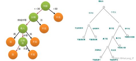 毕业设计：基于深度学习的垃圾邮件过滤系统svm 算法垃圾邮件过滤 Csdn博客
