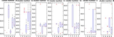 Figure 2 From Initializing K Means Clustering Using Affinity
