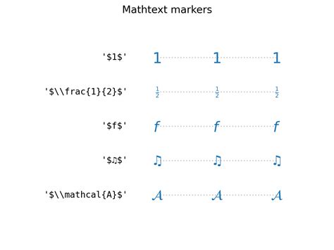 标记参考 — Matplotlib 3 10 3 文档 Matplotlib 绘图库