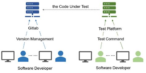 Structure Of Distributed Test System Download Scientific Diagram