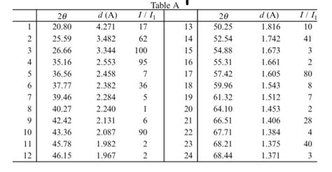 solved exercise 4 8x ray diffraction pattern fig a and