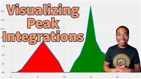 Mastering Peak Integration Visualization In Analytical Chemistry