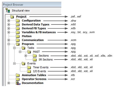 unity file extensions