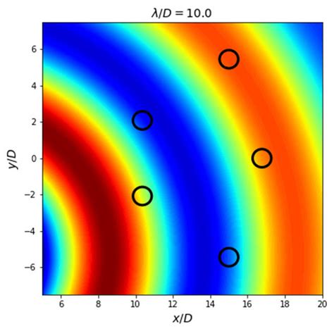 Radiated Wave Patterns From Forced Oscillations Of Body W1 Download
