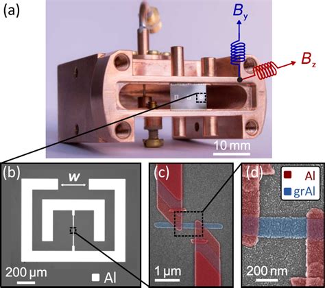 figure 15 from implementation of a transmon qubit using superconducting