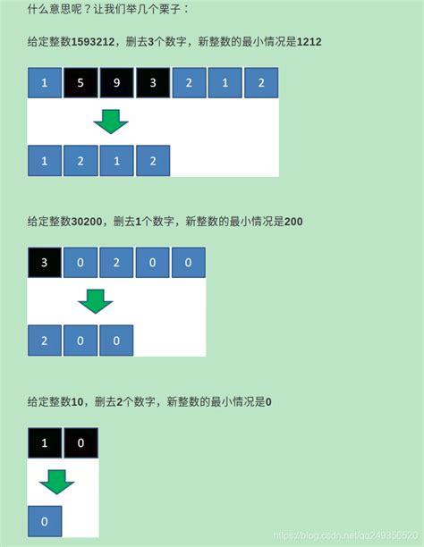 贪心算法实例：删掉k个数后最小的数字leetcode402greedy Deletion Csdn博客