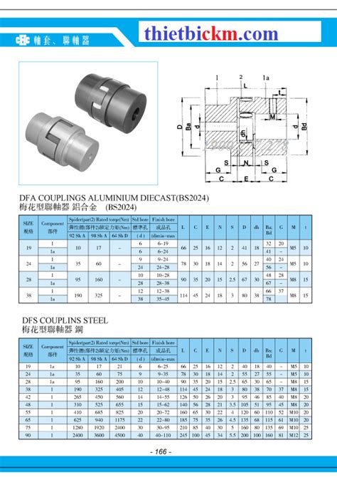 Dfs Coupling